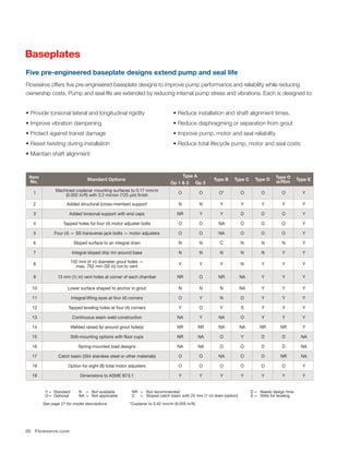 Flowserve_Mark_3_pump_brochure asme ansi chemical process | PDF