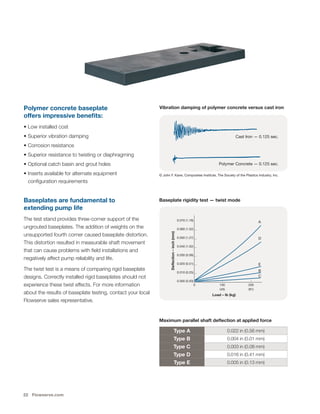 Flowserve_Mark_3_pump_brochure asme ansi chemical process | PDF