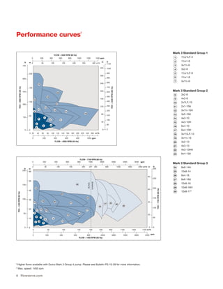 Flowserve_Mark_3_pump_brochure asme ansi chemical process | PDF