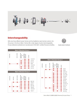 Flowserve_Mark_3_pump_brochure asme ansi chemical process | PDF
