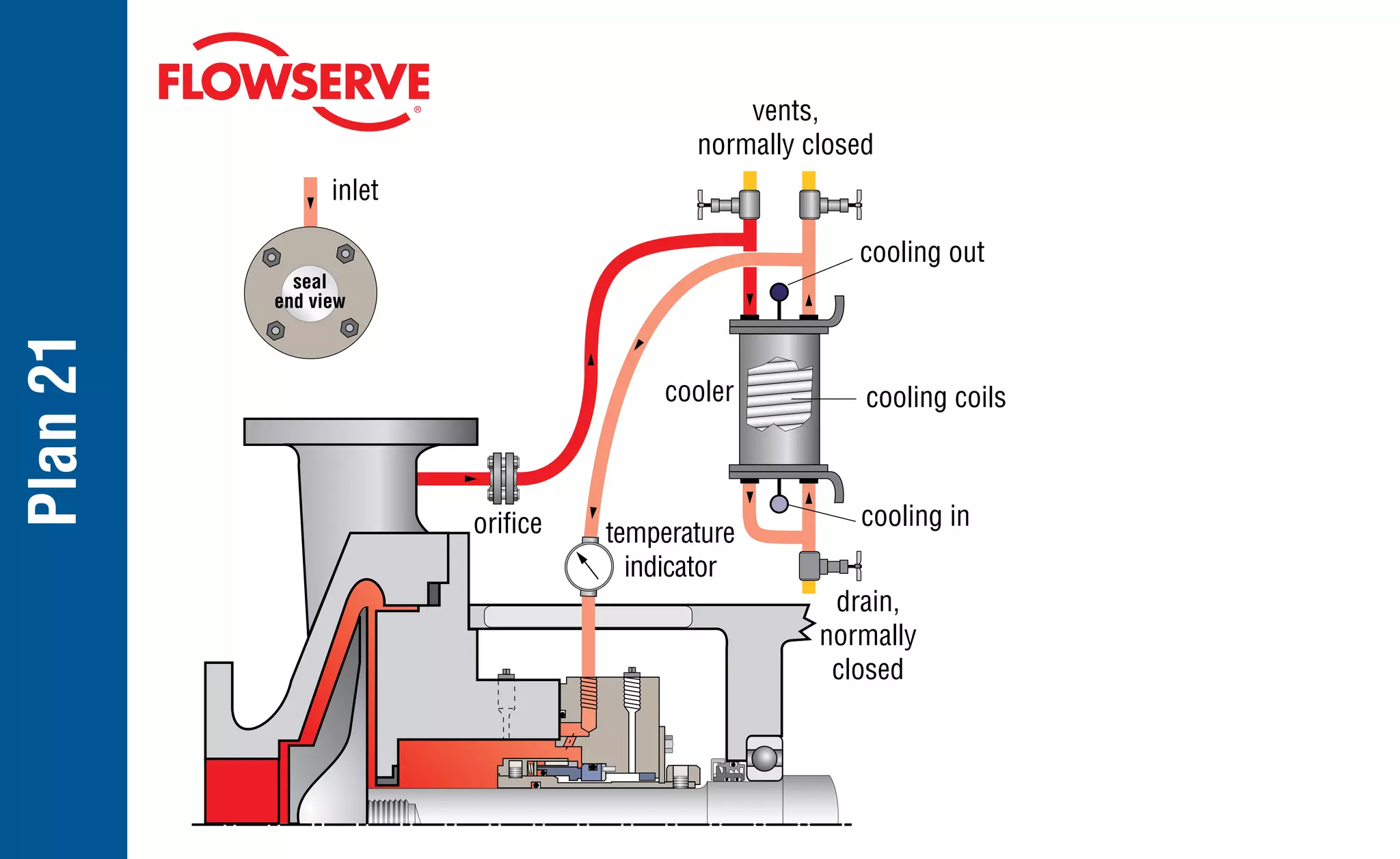 Flowserve_Piping_Plan_Pocket_Pal (1).pdf
