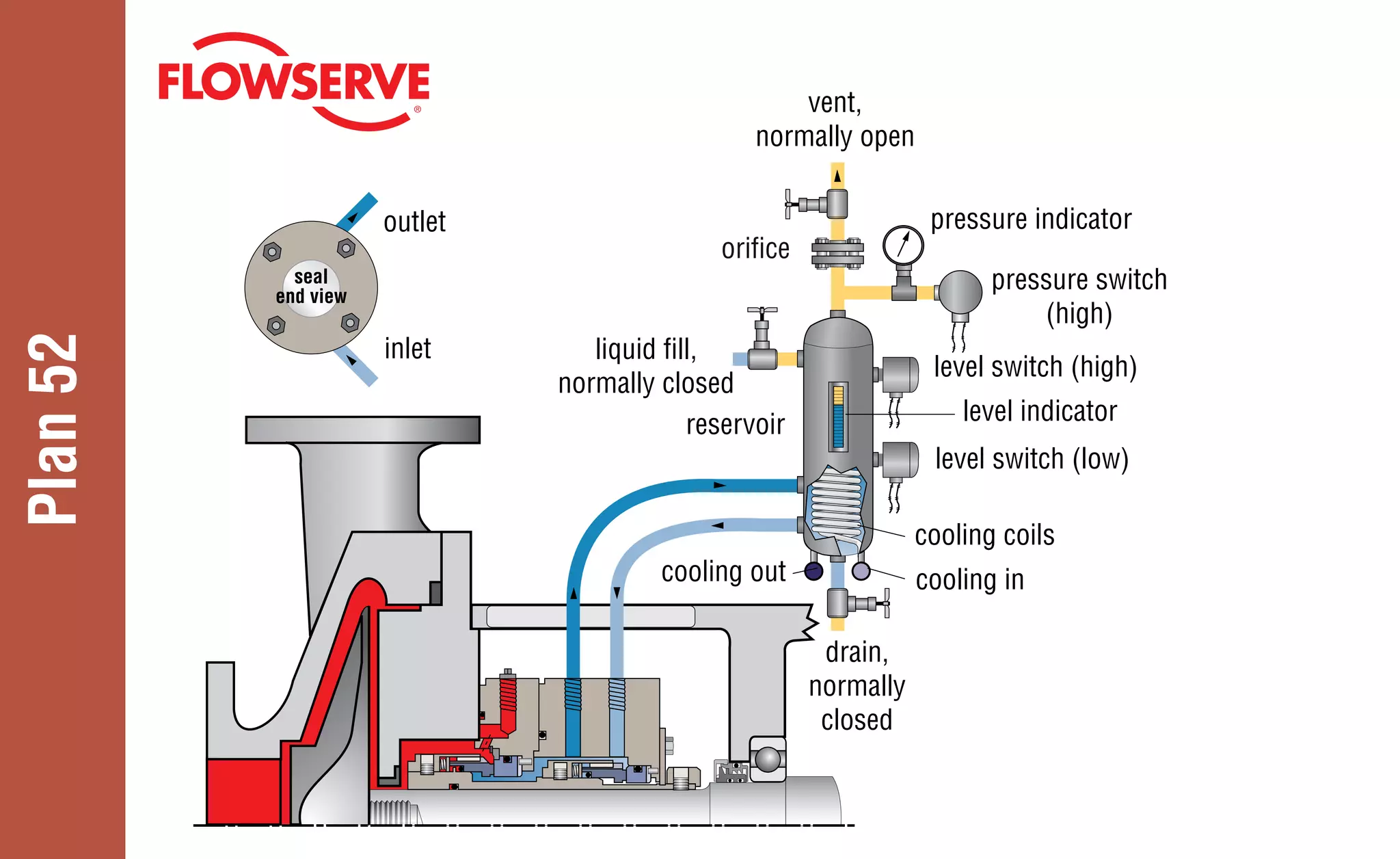 Flowserve_Piping_Plan_Pocket_Pal (1).pdf