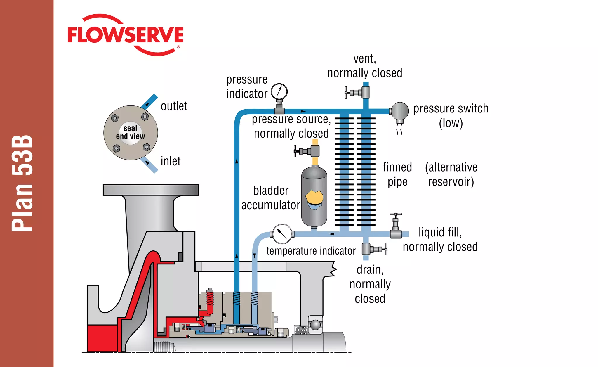 Flowserve_Piping_Plan_Pocket_Pal (1).pdf
