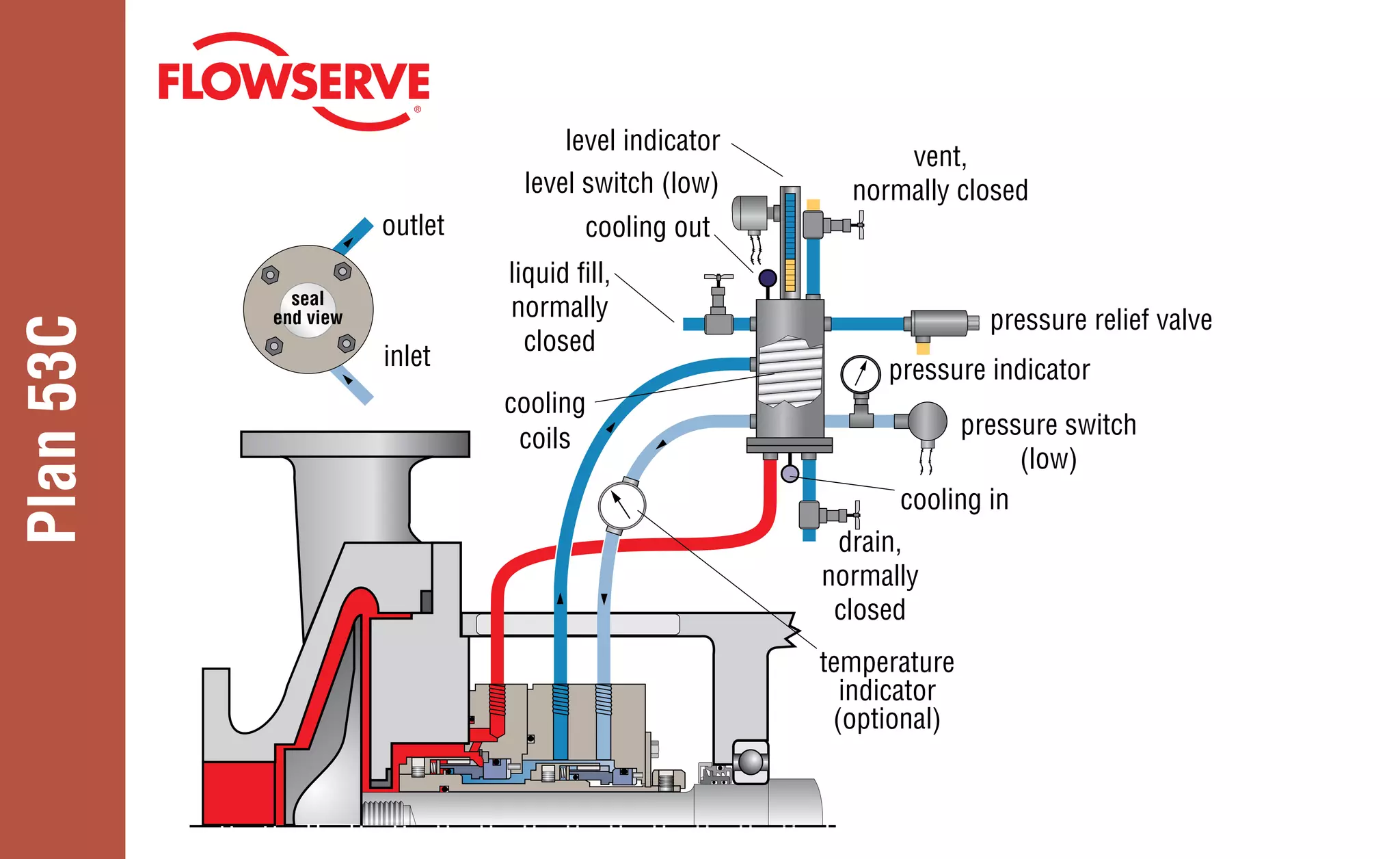 Flowserve_Piping_Plan_Pocket_Pal (1).pdf