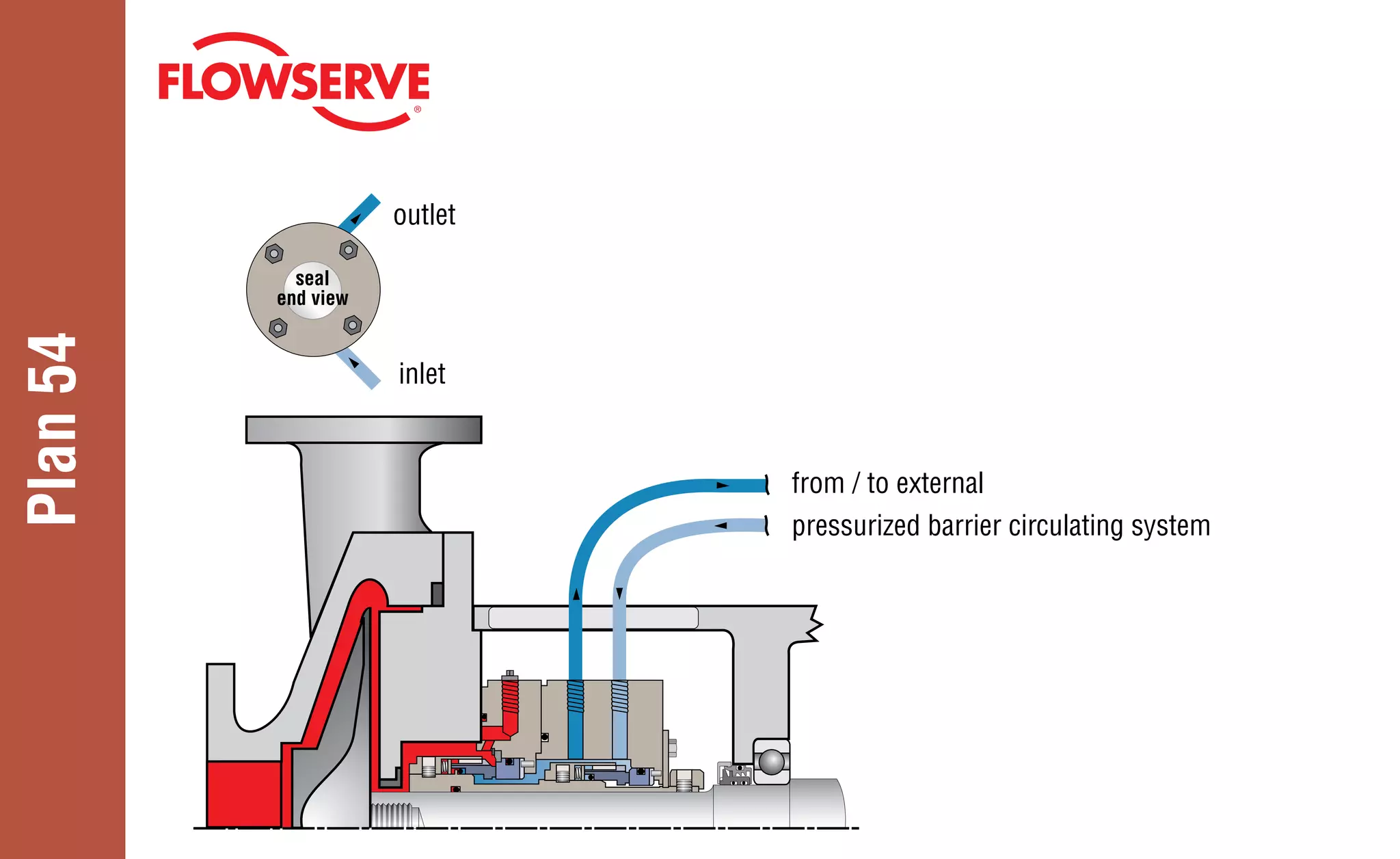 Flowserve_Piping_Plan_Pocket_Pal (1).pdf