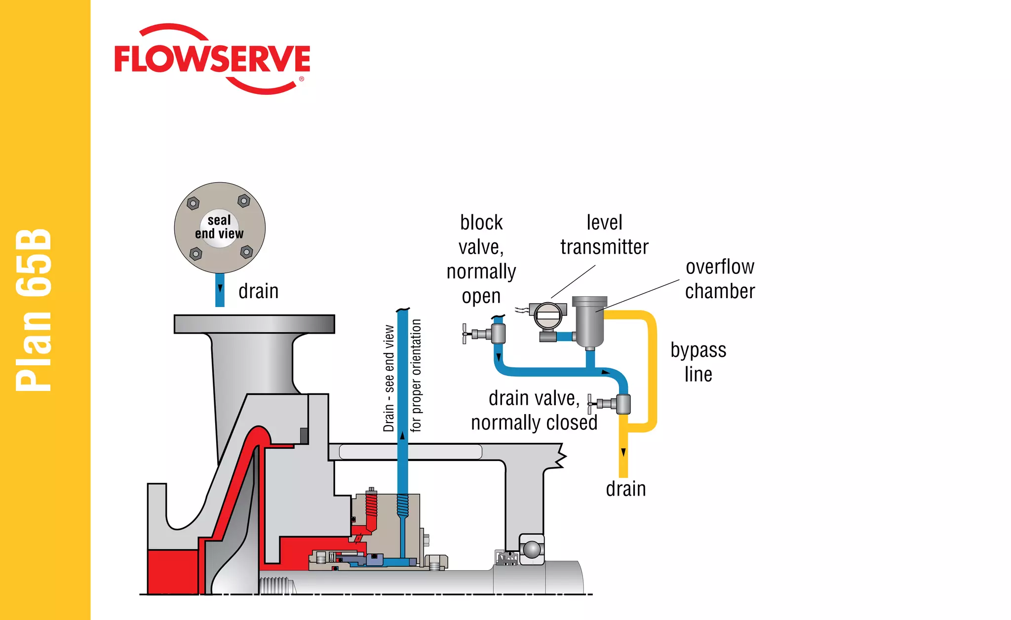 Flowserve_Piping_Plan_Pocket_Pal (1).pdf