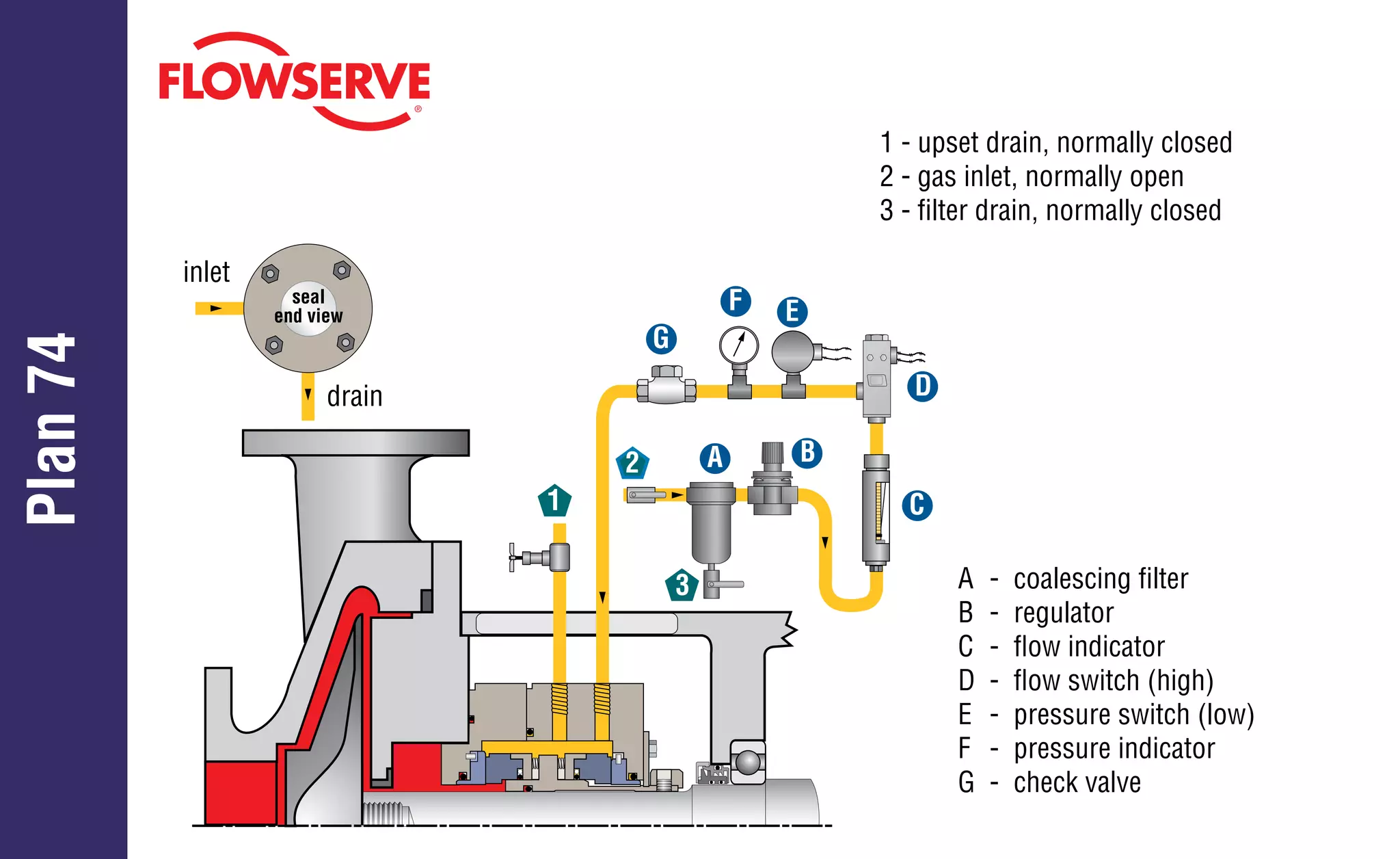 Flowserve_Piping_Plan_Pocket_Pal (1).pdf