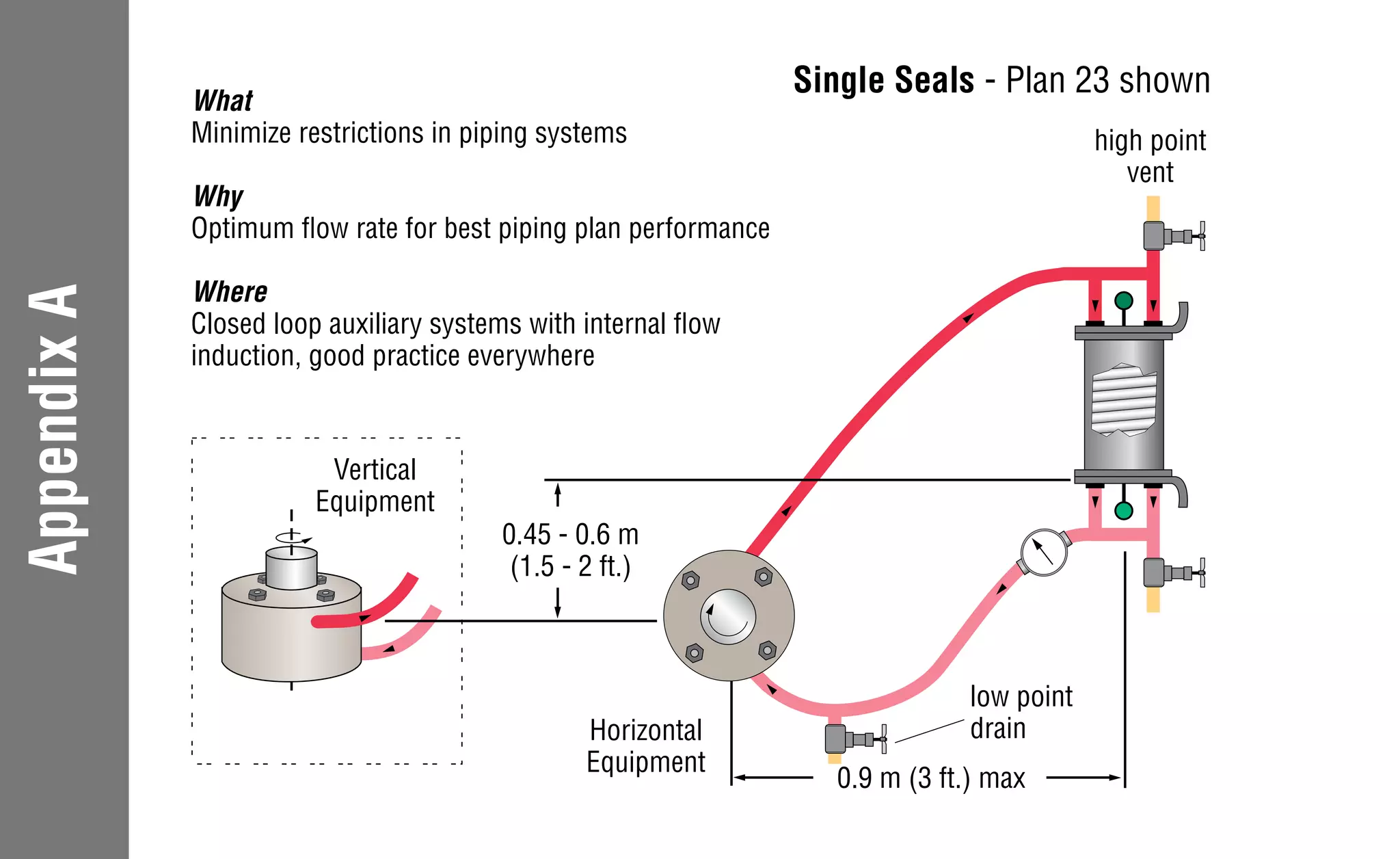 Flowserve_Piping_Plan_Pocket_Pal (1).pdf