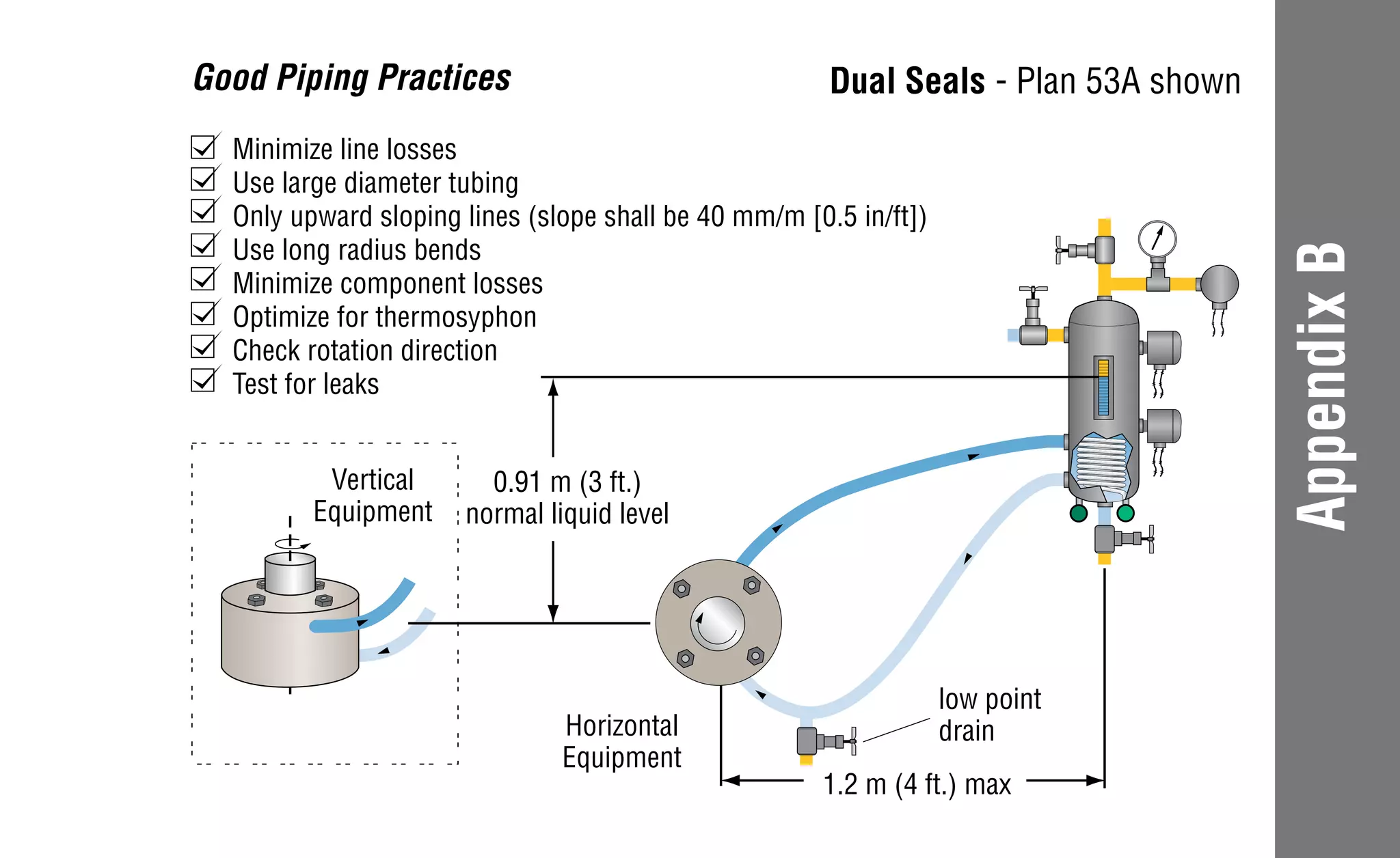 Flowserve_Piping_Plan_Pocket_Pal (1).pdf
