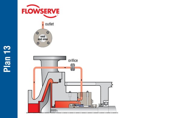 Flowserve_Piping_Plan_Pocket_Pal (1).pdf | Home Appliances | Home & Garden
