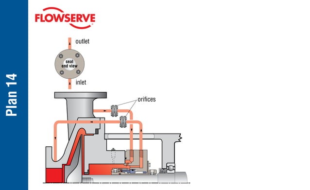 Flowserve_Piping_Plan_Pocket_Pal (1).pdf | Home Appliances | Home & Garden