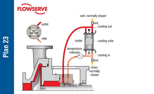 Flowserve_Piping_Plan_Pocket_Pal (1).pdf | Home Appliances | Home & Garden