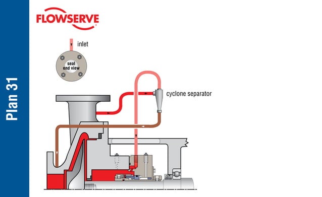 Flowserve_Piping_Plan_Pocket_Pal (1).pdf | Home Appliances | Home & Garden