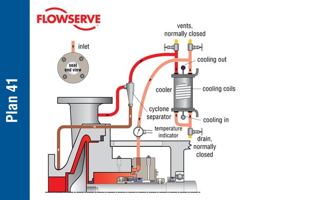 Flowserve_Piping_Plan_Pocket_Pal (1).pdf | Home Appliances | Home & Garden