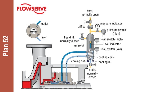 Flowserve_Piping_Plan_Pocket_Pal (1).pdf | Home Appliances | Home & Garden