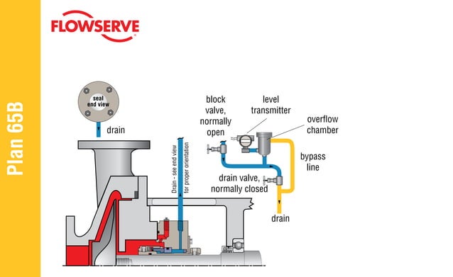 Flowserve_Piping_Plan_Pocket_Pal (1).pdf | Home Appliances | Home & Garden