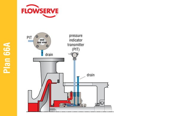 Flowserve_Piping_Plan_Pocket_Pal (1).pdf | Home Appliances | Home & Garden