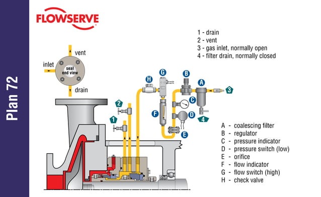 Flowserve_Piping_Plan_Pocket_Pal (1).pdf | Home Appliances | Home & Garden