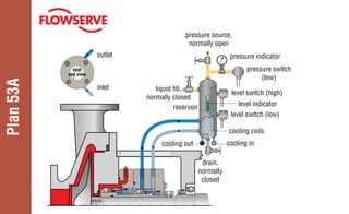 Flowserve_Piping_Plan_Pocket_Pal (1).pdf