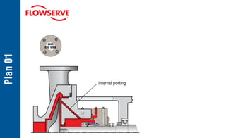 Flowserve_Piping_Plan_Pocket_Pal (1).pdf