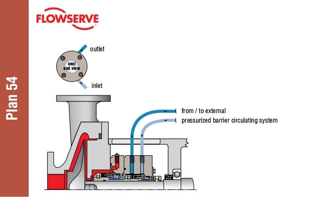 Flowserve_Piping_Plan_Pocket_Pal (1).pdf