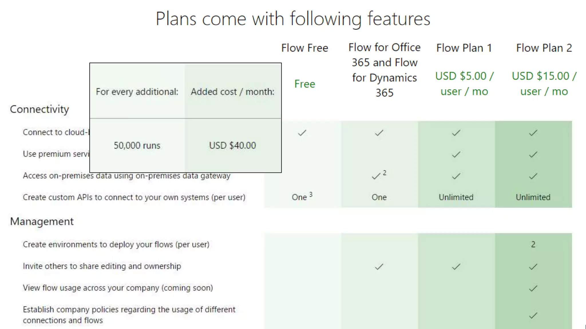 Introduction to Microsoft Flow - Introduction & advanced scenarios | PPTX | Cloud Computing ...