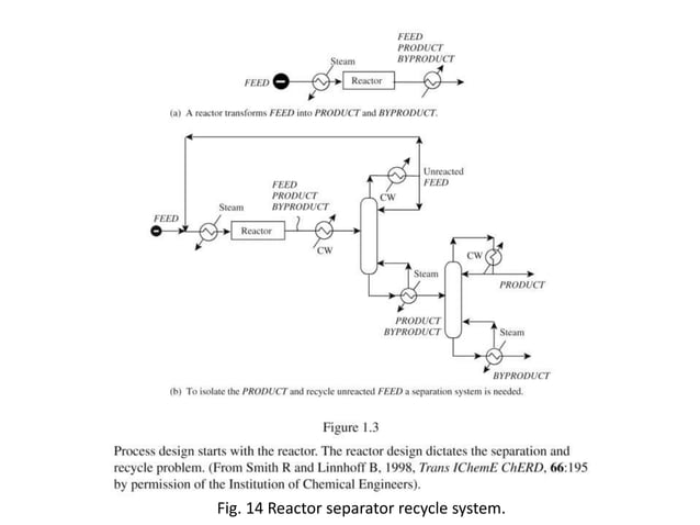 Department of Chemical Engineering Unive | PPT