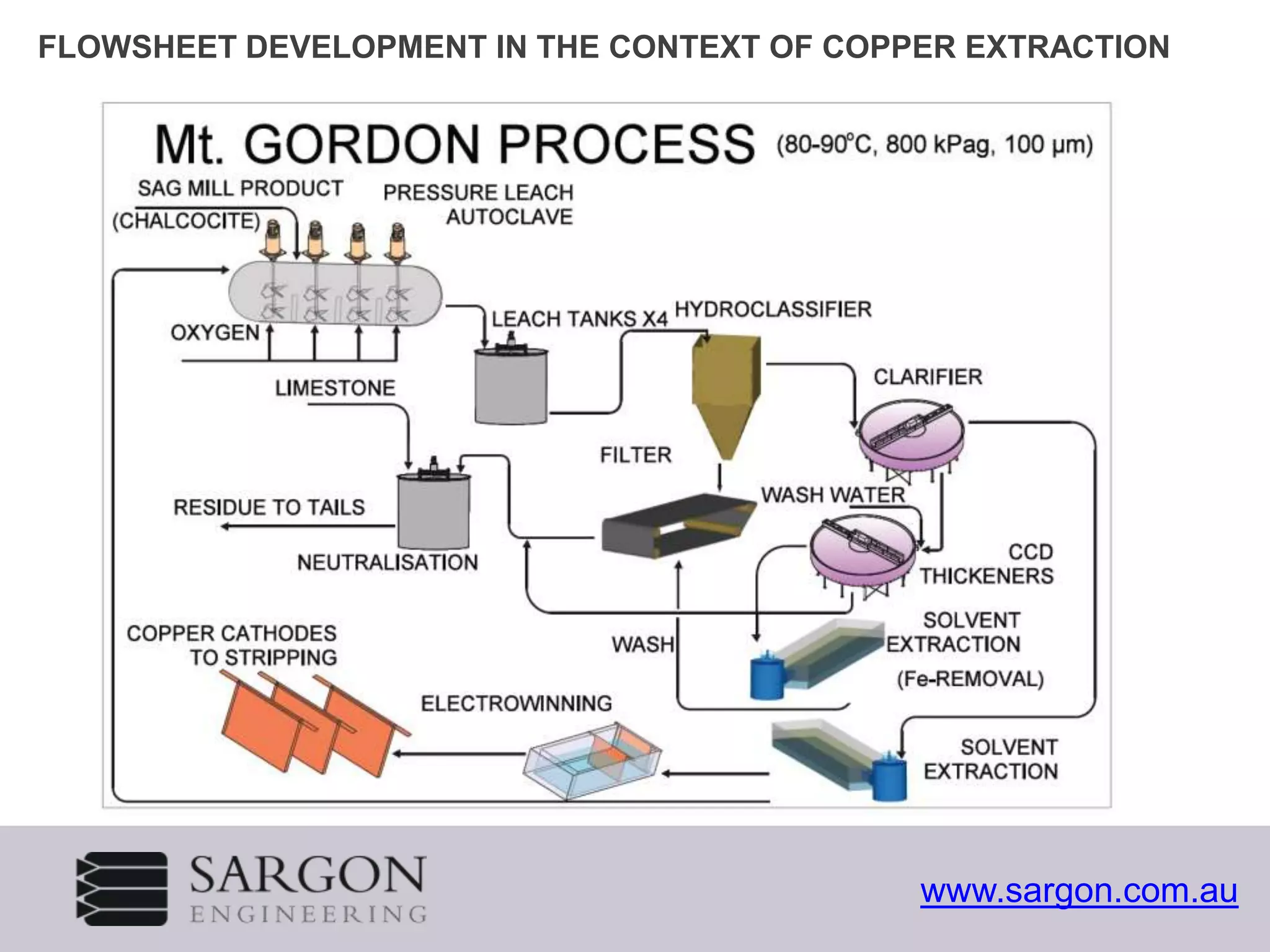 Flowsheet development in the context of copper extraction | PPTX