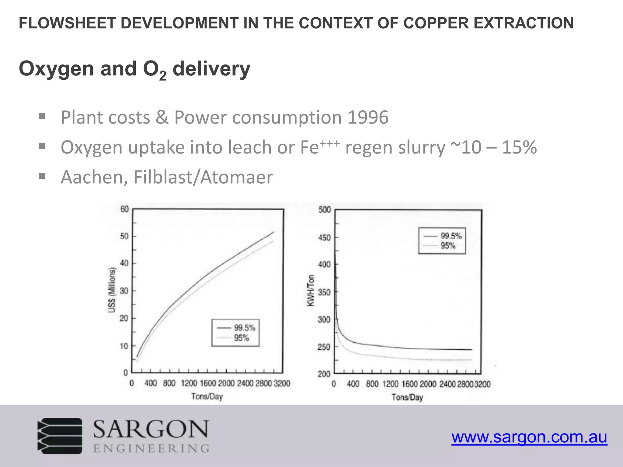 Flowsheet development in the context of copper extraction | PPTX