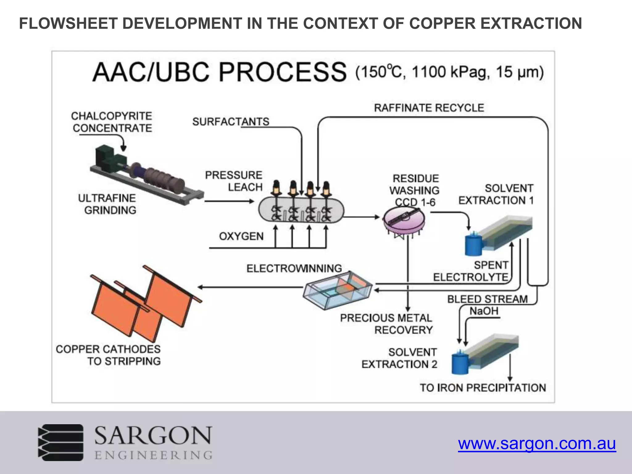 Flowsheet development in the context of copper extraction | PPTX