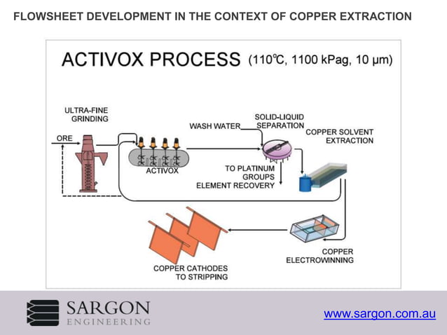 Flowsheet development in the context of copper extraction | PPT