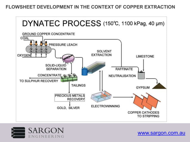 Flowsheet development in the context of copper extraction | PPT