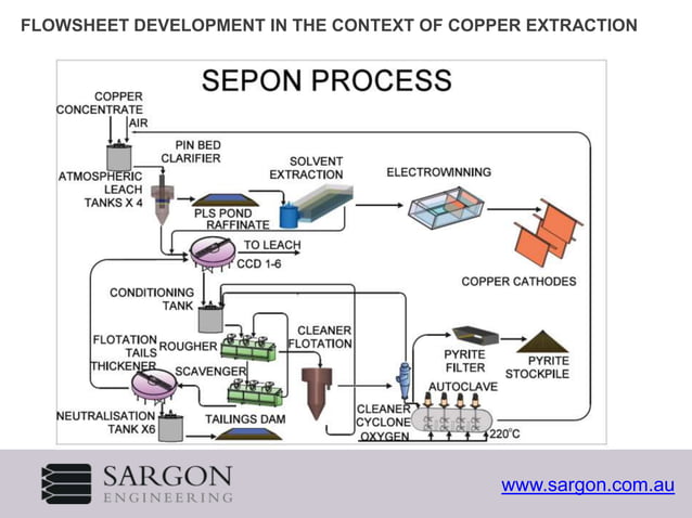 Flowsheet development in the context of copper extraction | PPT