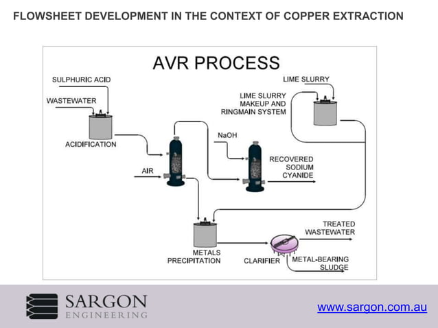 Flowsheet development in the context of copper extraction | PPT