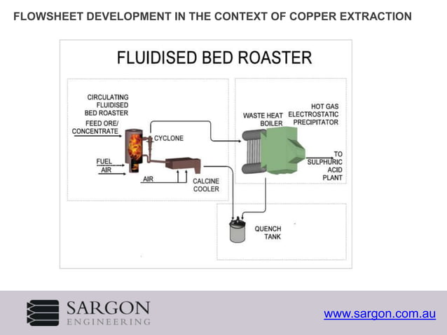 Flowsheet development in the context of copper extraction | PPT