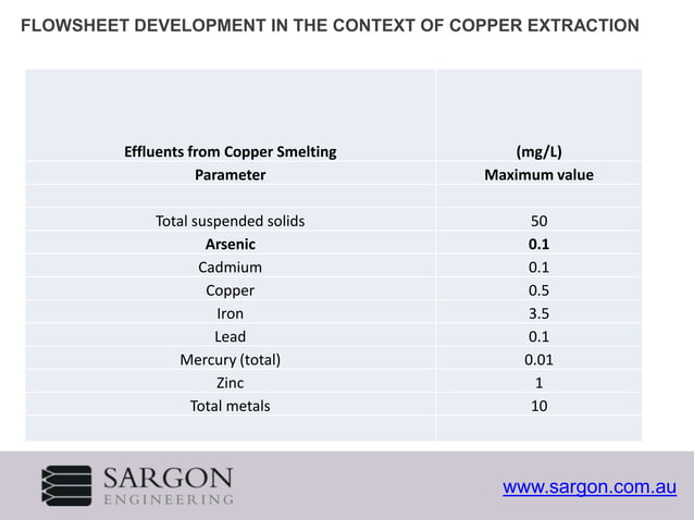 Flowsheet development in the context of copper extraction | PPT