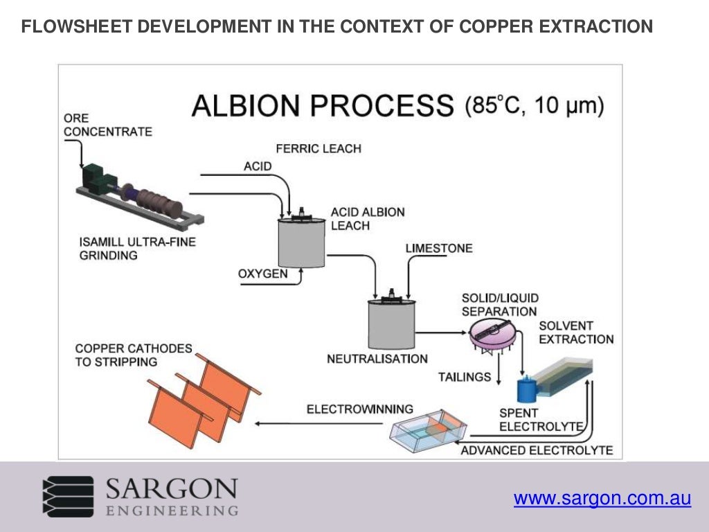 Flowsheet Development In The Context Of Copper Extraction