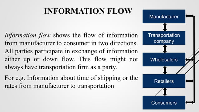 Flows in channels | PPTX
