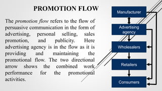 Flows in channels | PPTX