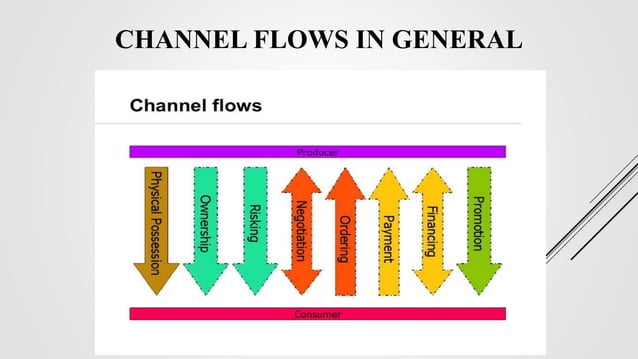 Flows in channels | PPTX