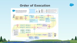 Migrate to Flow | PPT