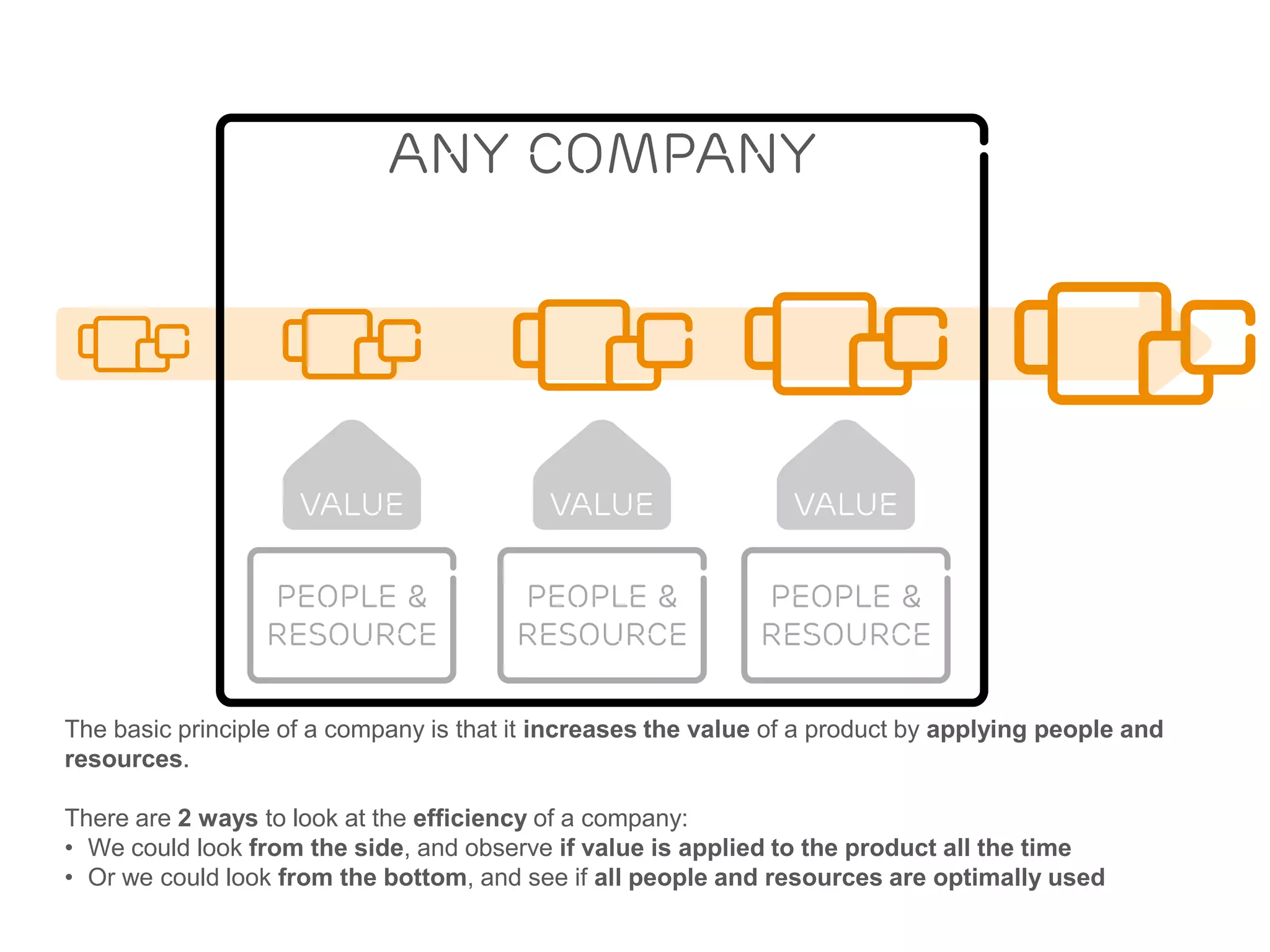 What is Flow? The lean principle demystified | PPTX