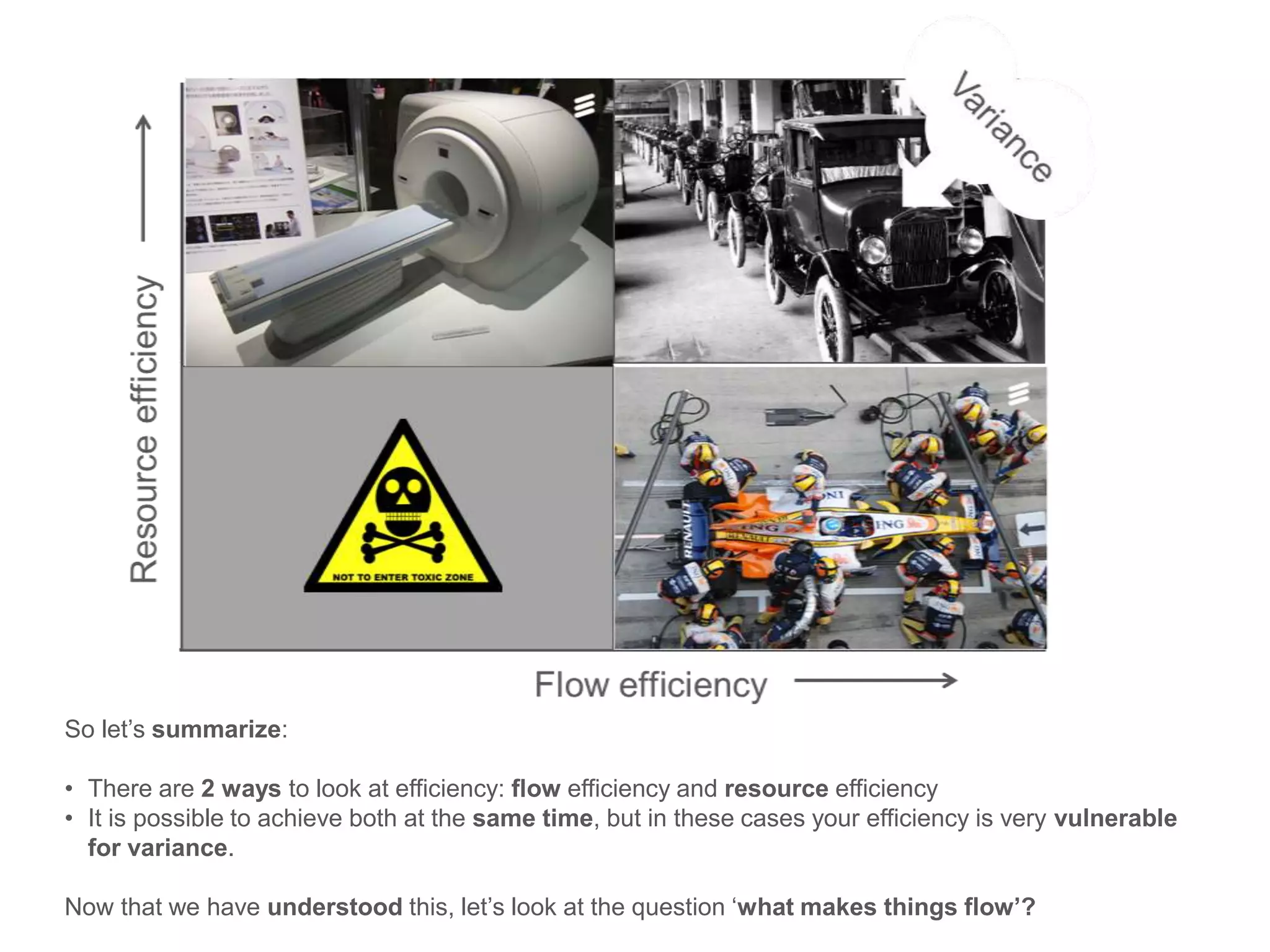 What is Flow? The lean principle demystified | PPTX