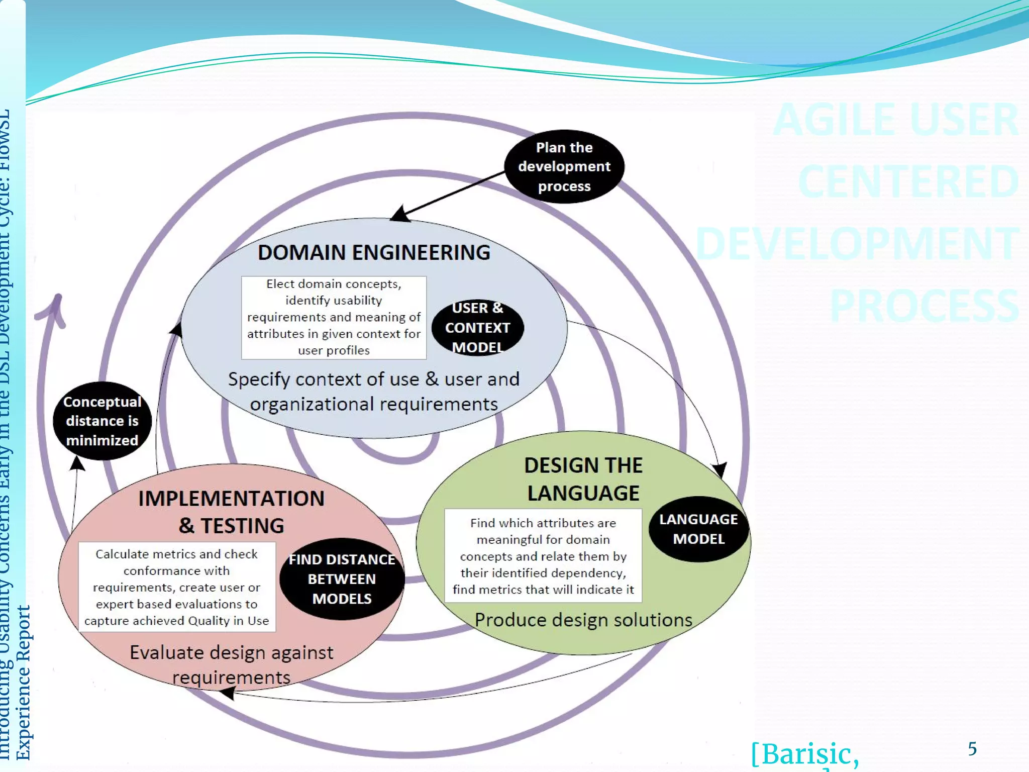 Introducing Usability Concerns Early in the DSL Development Cycle ...