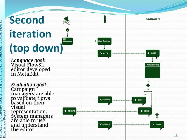 Introducing Usability Concerns Early in the DSL Development Cycle ...