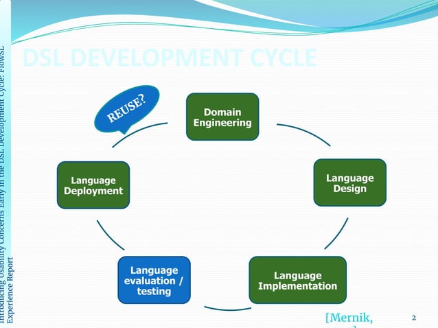 Introducing Usability Concerns Early in the DSL Development Cycle ...