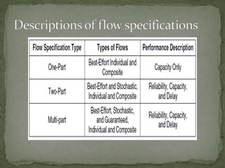 Flow spec algorithm | PPTX