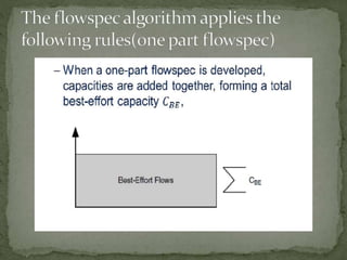 Flow spec algorithm | PPTX