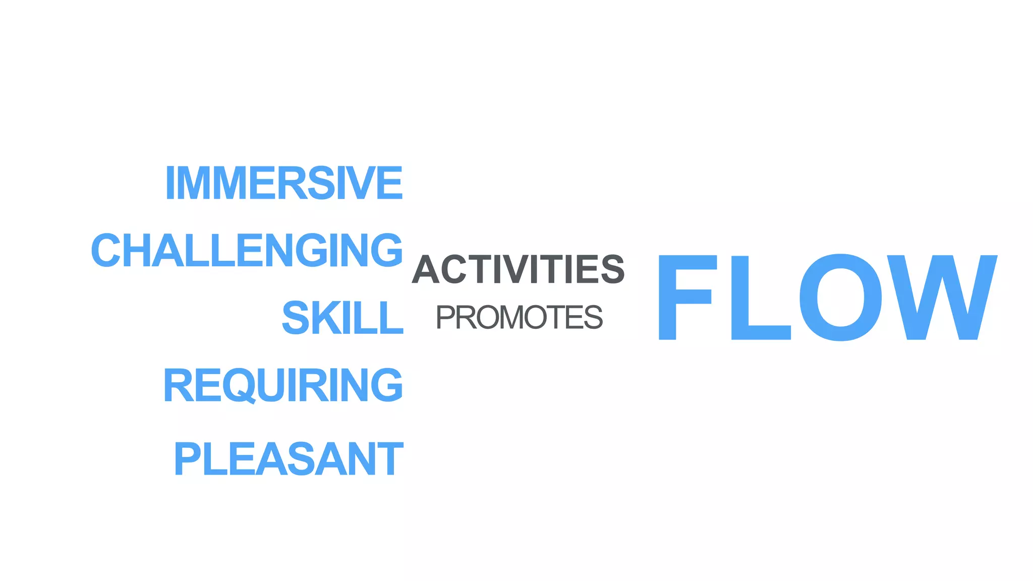 Mihaly Csikszentmihalyi's Flow theory explained by S. Lakshmanan ...