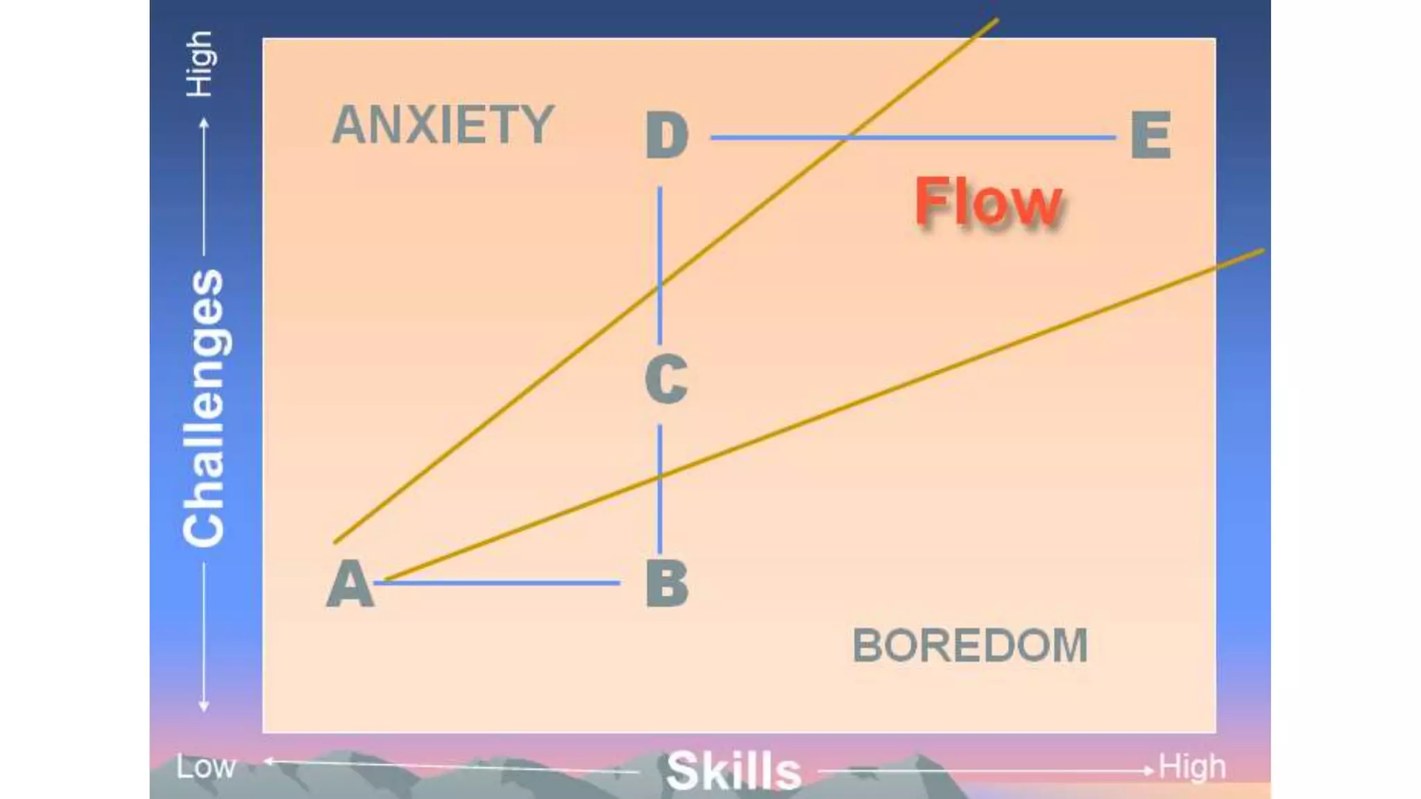 Mihaly Csikszentmihalyi's Flow theory explained by S. Lakshmanan ...